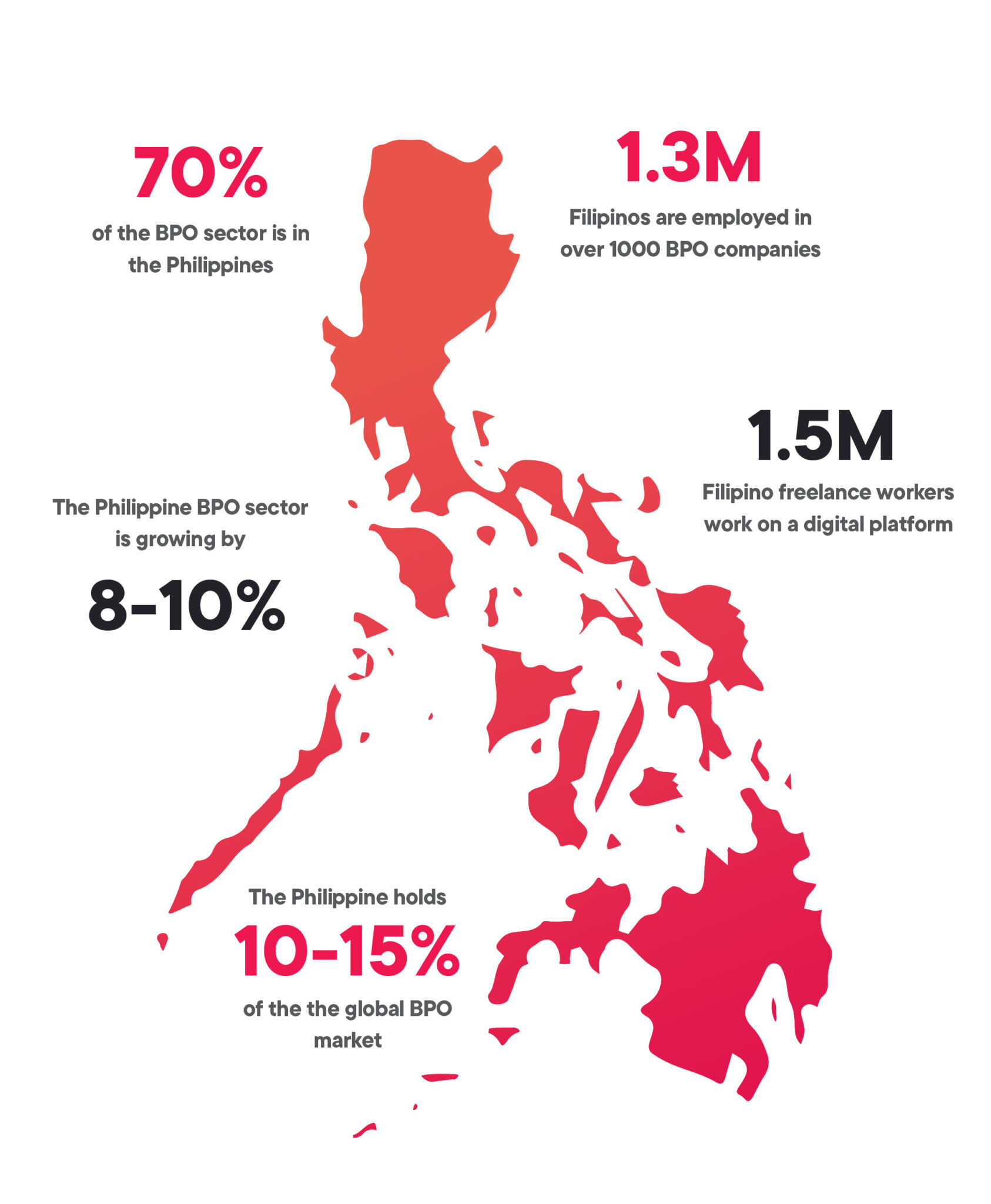 Why Outsource to the Philippines? - Asiatel Outsourcing