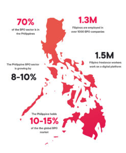 Why Outsource to the Philippines? - Asiatel Outsourcing